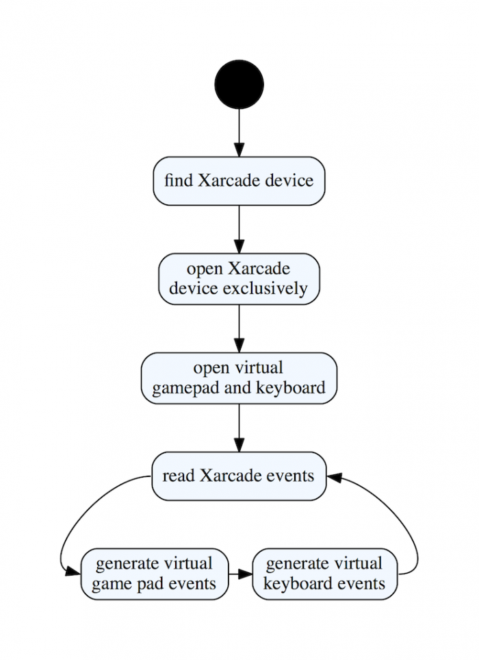 Xarcade2Jstick - Map your Xarcade Tankstick to Game Pads and use it ...