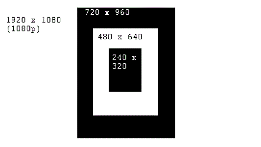 Understanding integer scaling - petrockblock