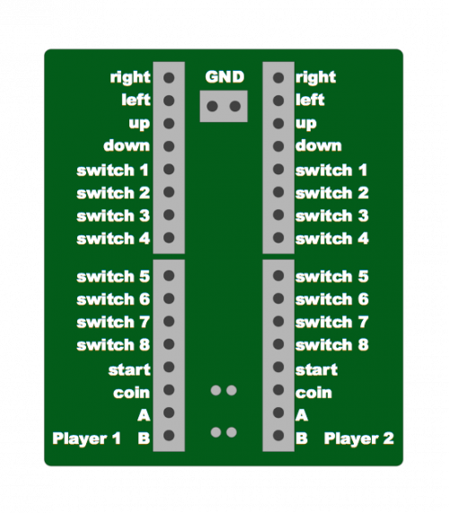 ControlBlock: Power Switch, Game Controllers, and I/O for the Raspberry Pi - petrockblock