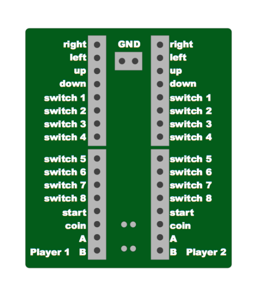 ControlBlock: Power Switch, Game Controllers, and I/O for the Raspberry Pi – petrockblock